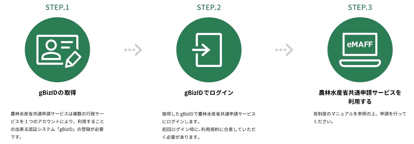 ステップ1 gBizIDの取得